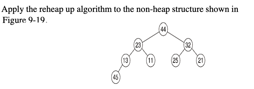 Solved Apply the reheap up algorithm to the non-heap | Chegg.com