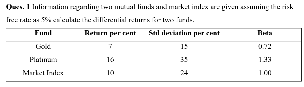 Solved Calculate the Sharpe Ratio, Treynor Ratio & Jenson | Chegg.com