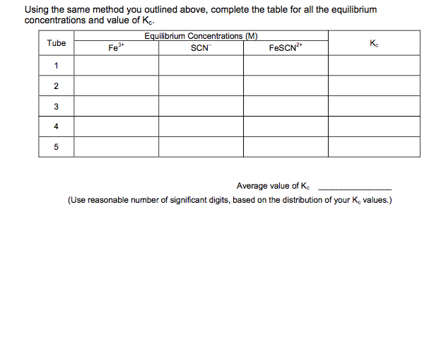 Solved Lab Report: Determination of Kc for a Complex lon | Chegg.com