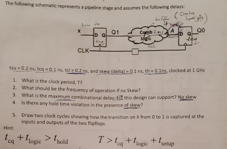 Solved The following schematic represents a pipeline stage | Chegg.com