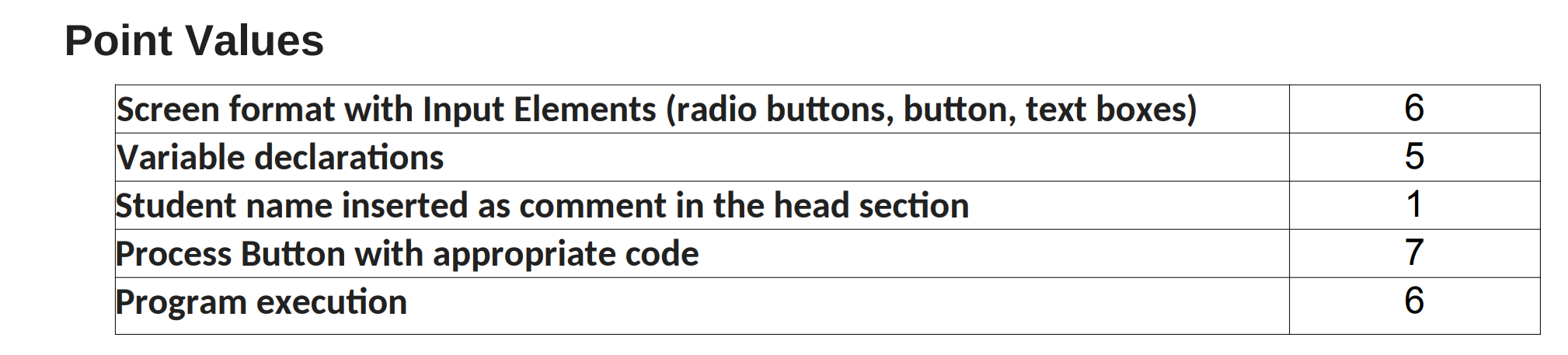Solved This assignment is designed to practice: 1. Creating | Chegg.com