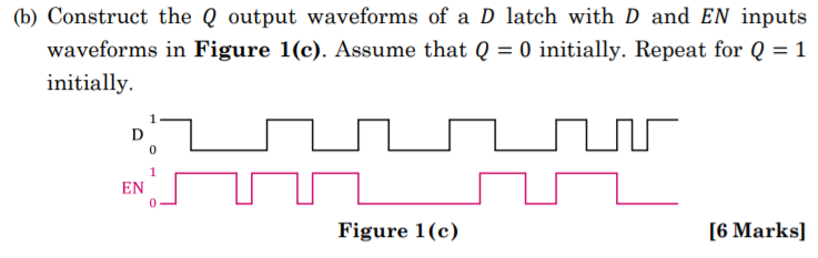Solved B Construct The Q Output Waveforms Of A D Latch 9395