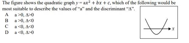 Solved The figure shows the quadratic graph y = ax2 + bx + | Chegg.com