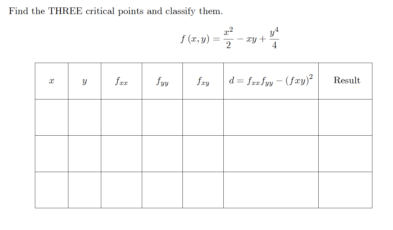 Solved Find the THREE critical points and classify them. | Chegg.com