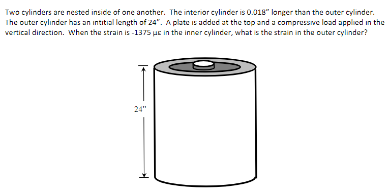 Solved Two cylinders are nested inside of one another. The | Chegg.com