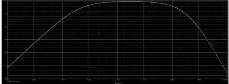 Solved Design by connecting HPF (High-Pass Filter) and LPF | Chegg.com