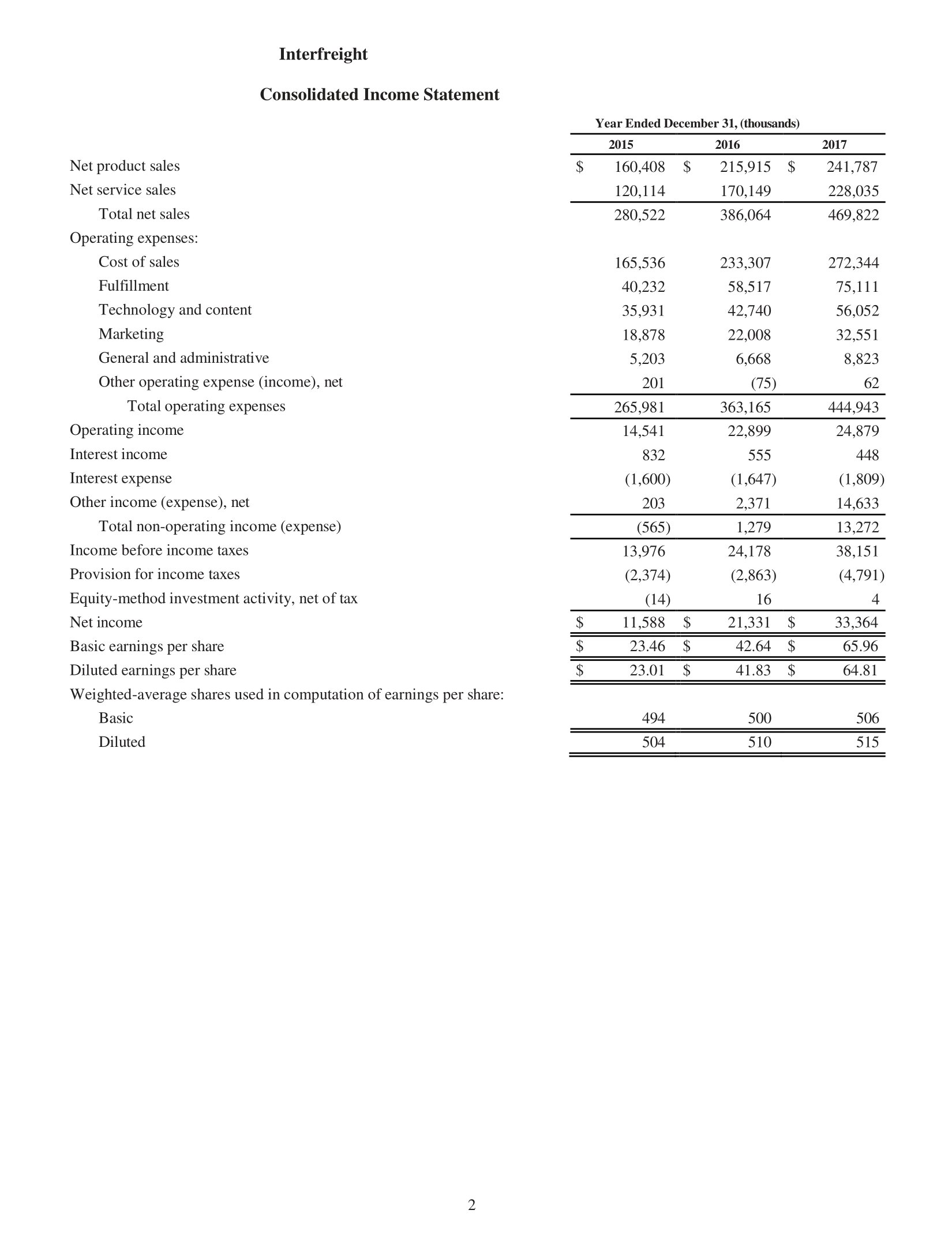 Solved Use the financial statements attached to calculate | Chegg.com