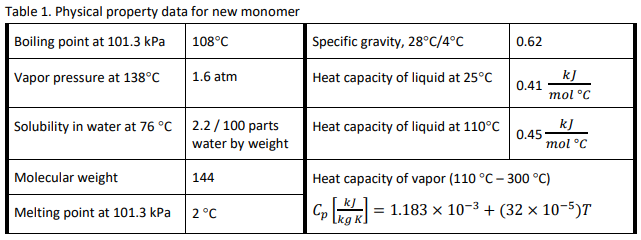 Calculate the heat duty, in kW, required for a heat | Chegg.com