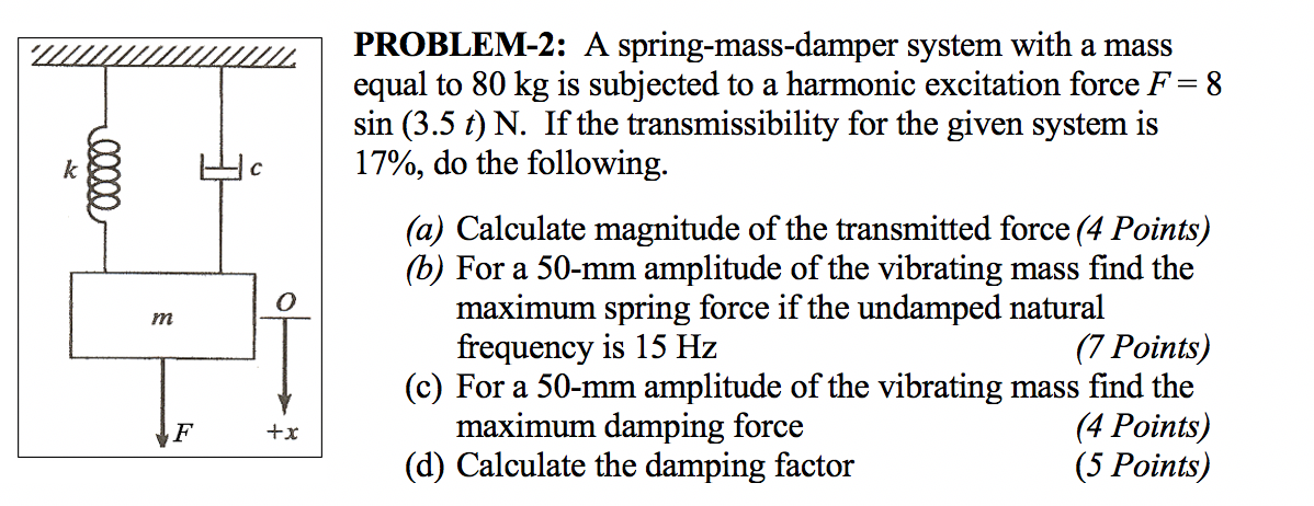 Solved PROBLEM-2: A spring-mass-damper system with a mass | Chegg.com