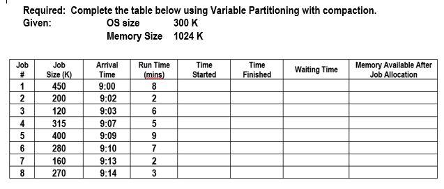 Solved Required: Complete the table below using Variable | Chegg.com