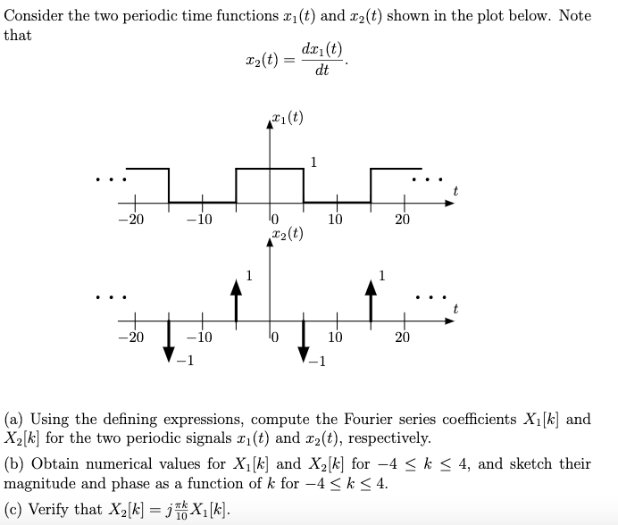 Solved Consider the two periodic time functions x1(t) and | Chegg.com
