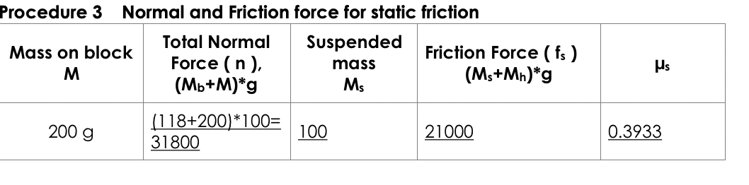 Solved Procedure 3 Normal and Friction force for static | Chegg.com