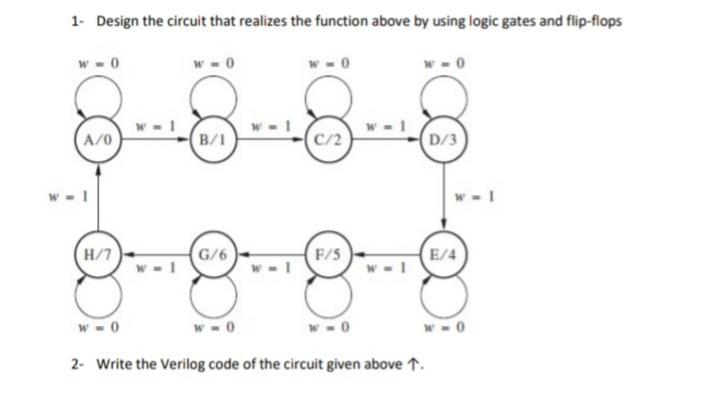 Solved 1. Design the circuit that realizes the function | Chegg.com