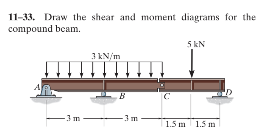 Solved Draw the normal force, the shear force and the | Chegg.com