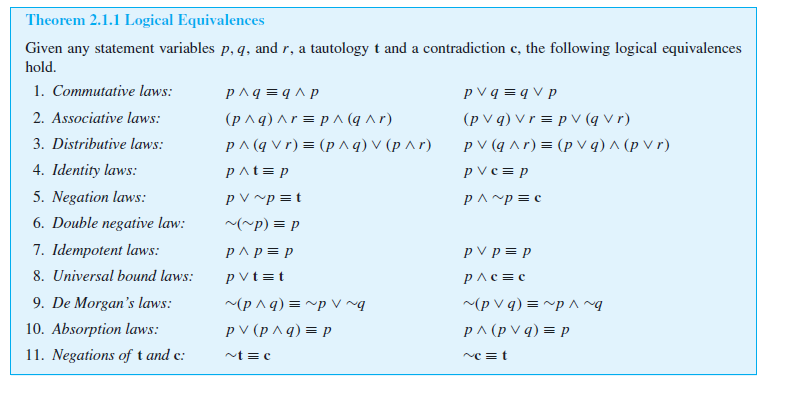 Solved Table 2 3 1 Valid Argument Forms Elimination Modus