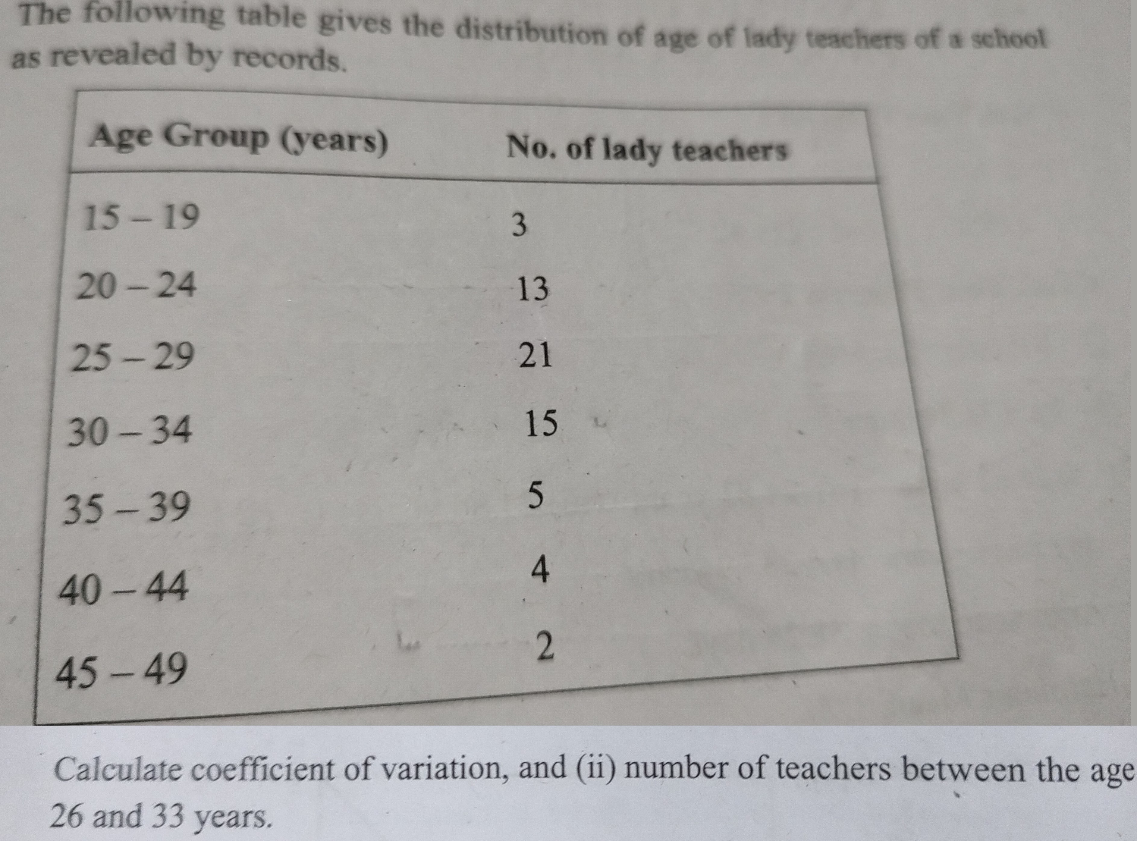 Solved The following table gives the distribution of age of | Chegg.com