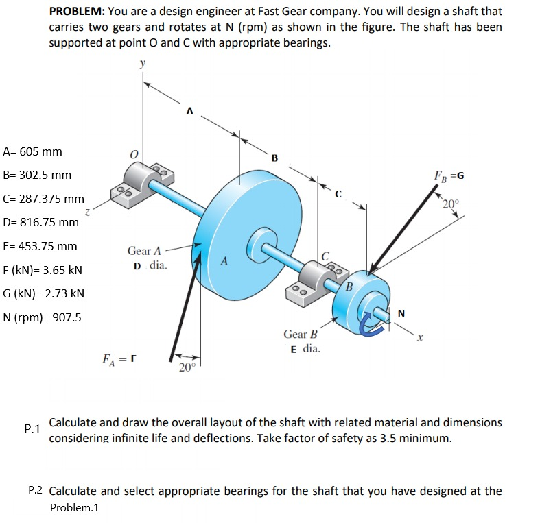 Solved PROBLEM: You are a design engineer at Fast Gear | Chegg.com