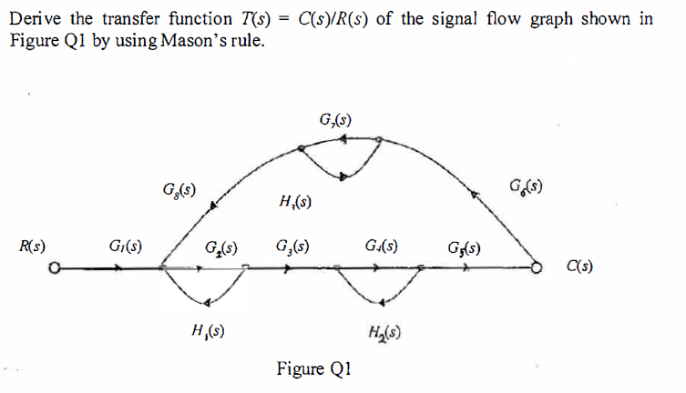 Solved Derive the transfer function T(s)=C(s)/R(s) of the | Chegg.com