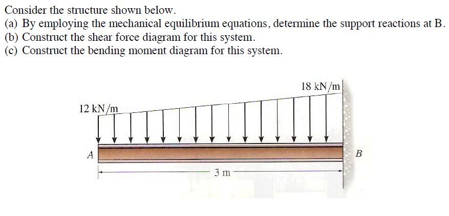 Solved Consider the structure shown below. (a) By employing | Chegg.com