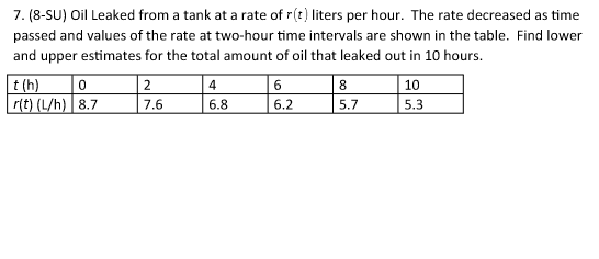 Solved 7. (8-SU) Oil Leaked from a tank at a rate of r(t) | Chegg.com