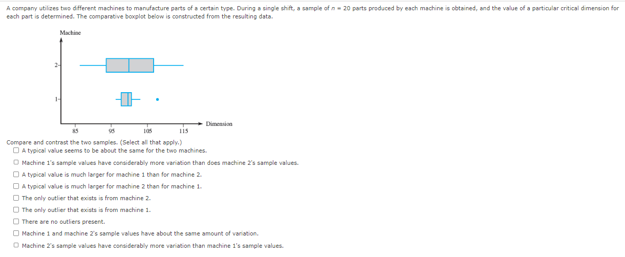 Solved each part is determined. The comparative boxplot | Chegg.com