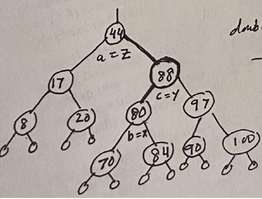 Solved Given the following BSTs, draw the required trinode | Chegg.com