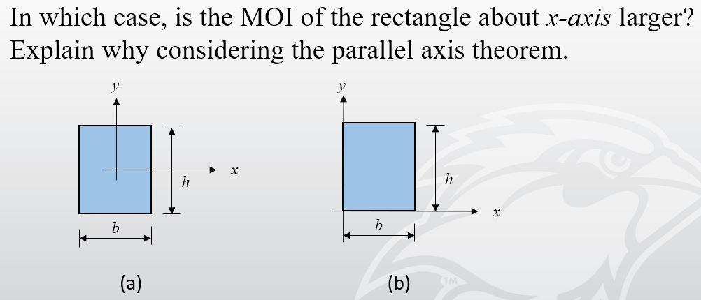 Solved In which case, is the MOI of the rectangle about | Chegg.com