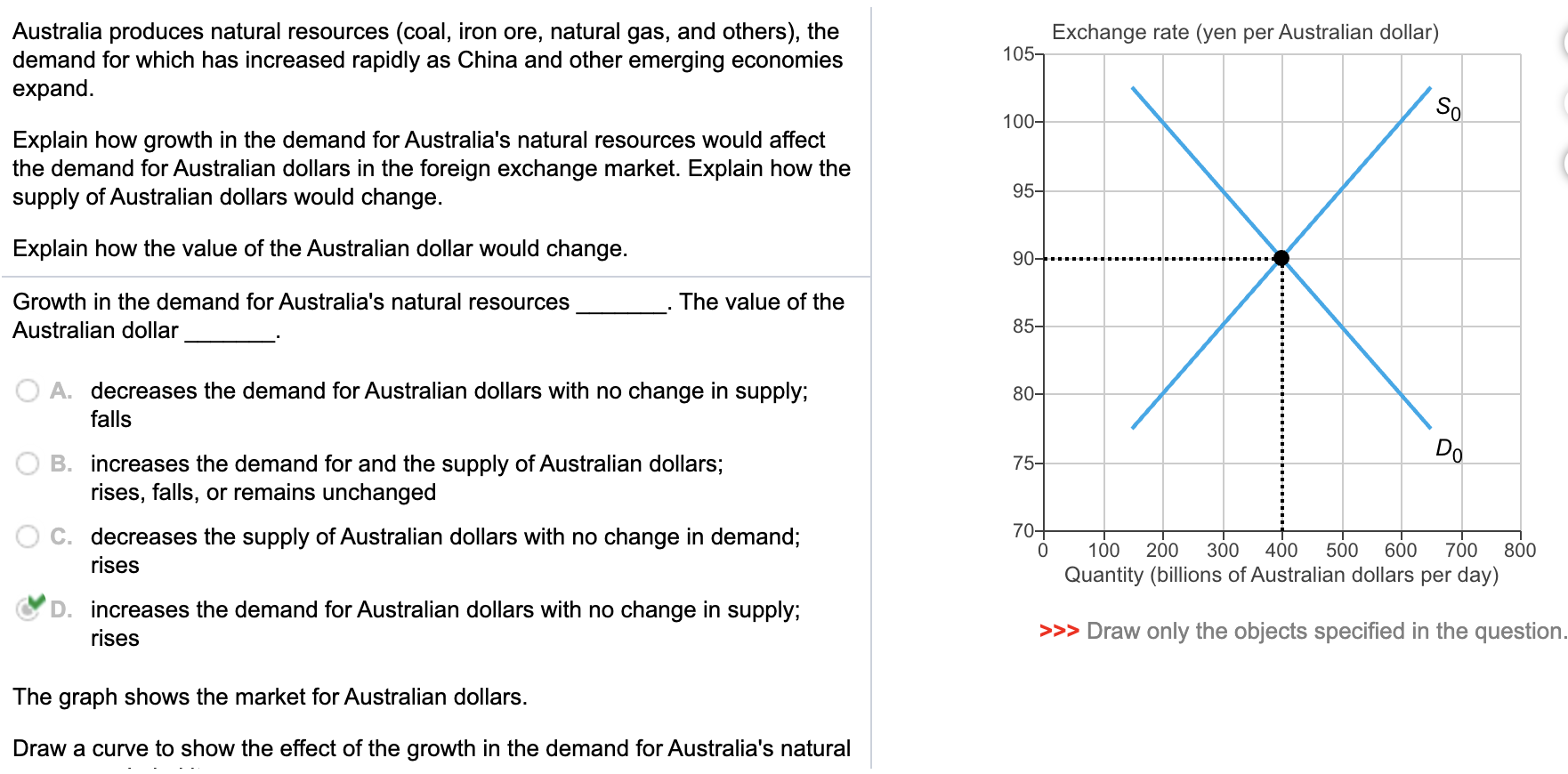 Solved Exchange rate (yen per Australian dollar) Australia | Chegg.com