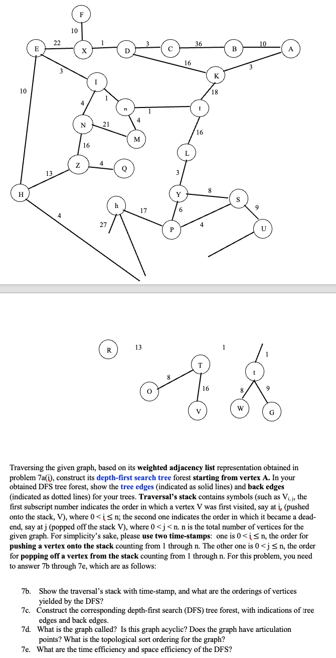 Solved Traversing The Given Graph Based On Its Weighted