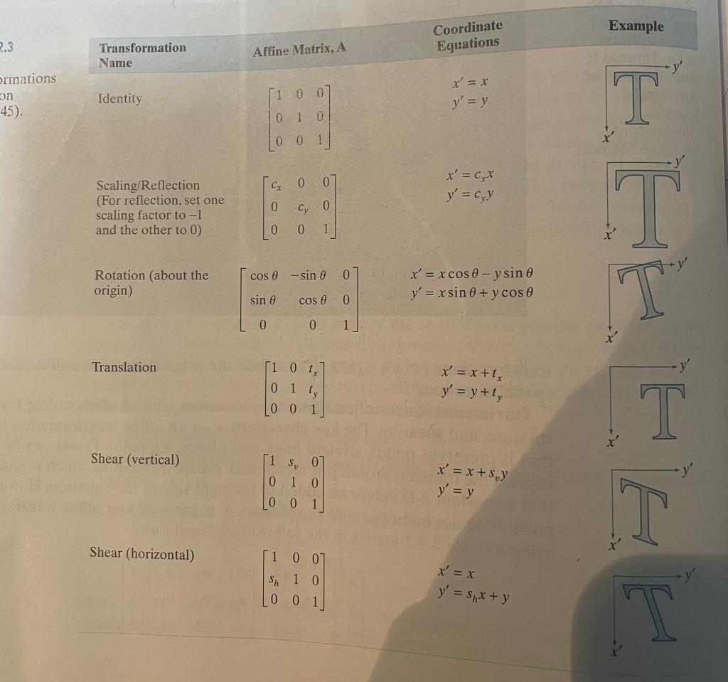 Solved Identity Scaling/Reflection (For reflection, set one | Chegg.com