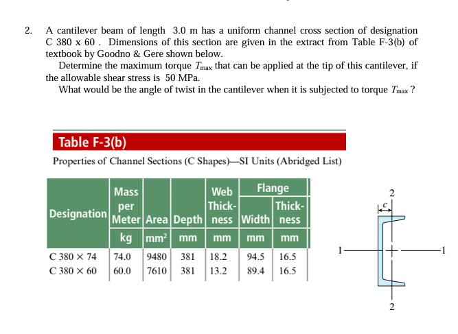 Solved Recall the relations given below for a rectangular | Chegg.com