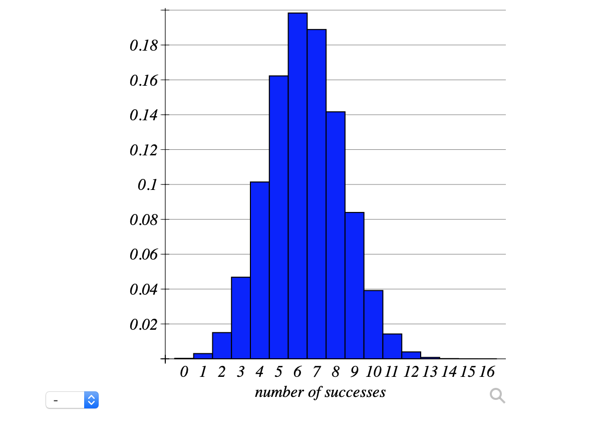 Solved Select the probability p for each histogram Bin( 20, | Chegg.com