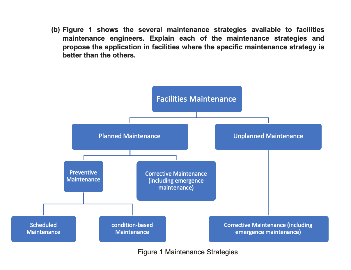 Solved b) Figure 1 shows the several maintenance strategies | Chegg.com