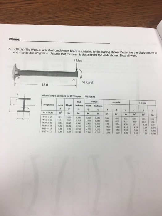 Solved Name: 7. (10 pts) The W10x30 A36 steel cantievered | Chegg.com