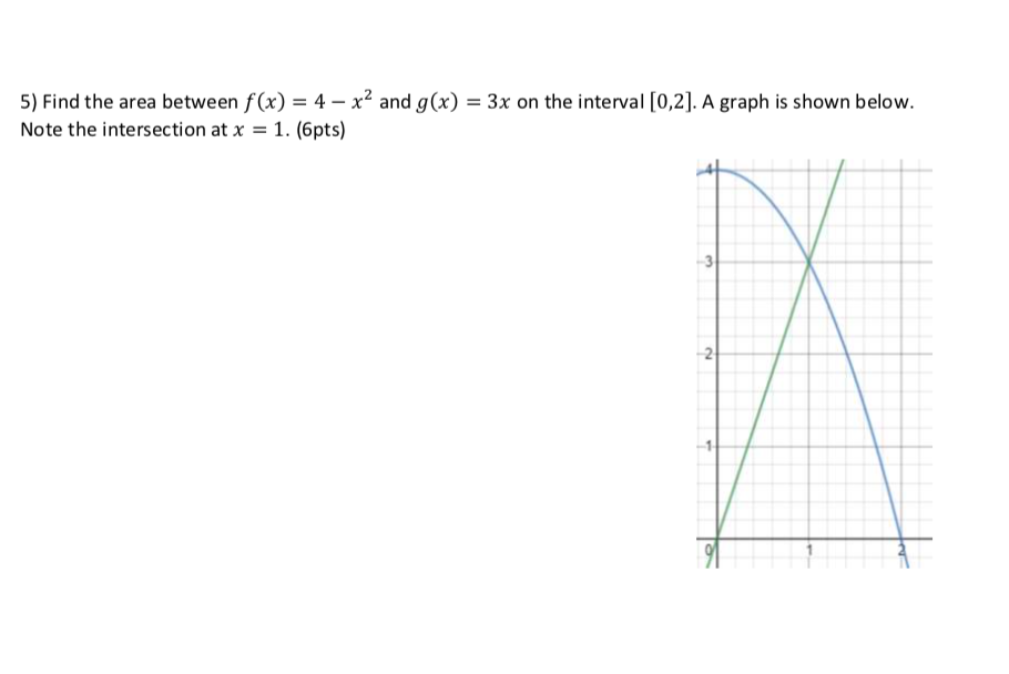Solved 5) Find the area between f(x) = 4 – x2 and g(x) = 3x | Chegg.com