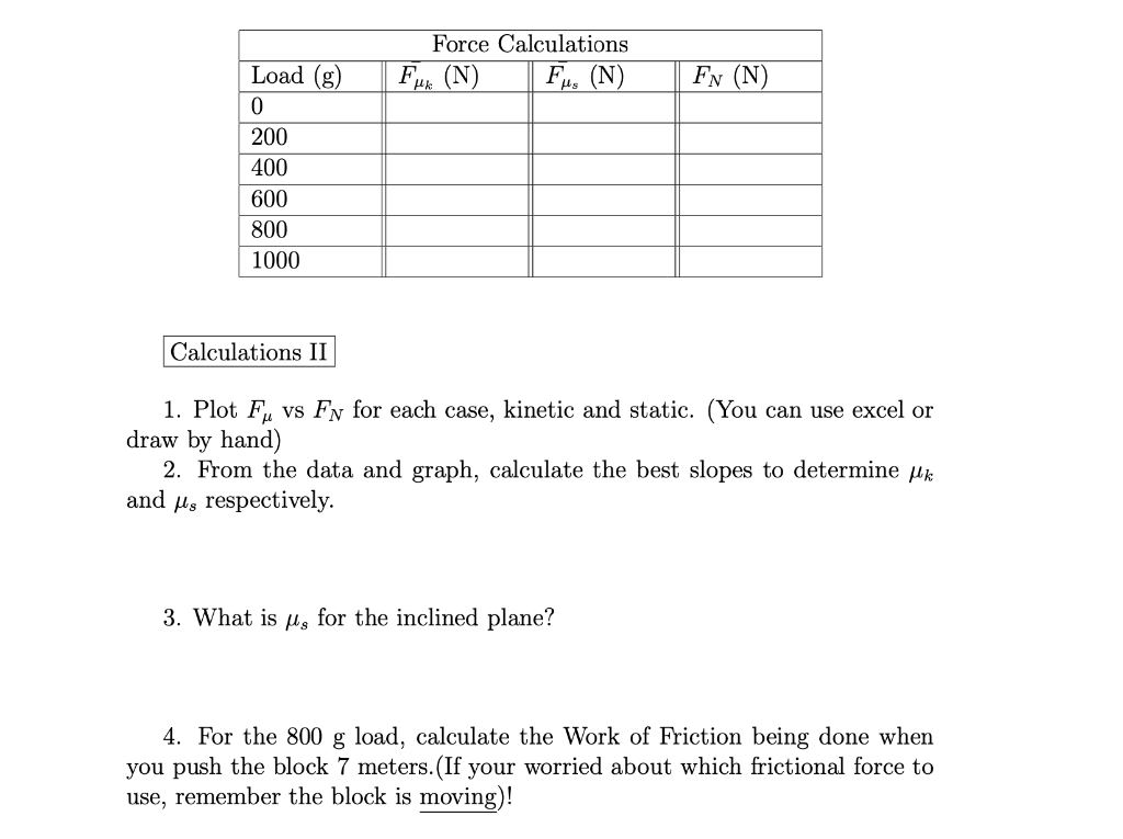 Solved Friction Background: This experiment involves pushing | Chegg.com