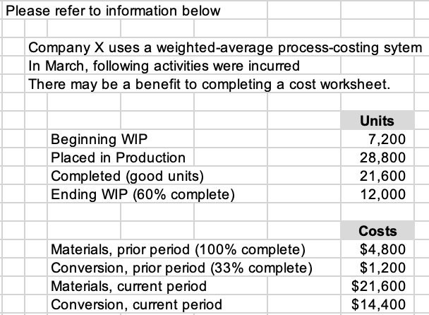 Solved Calculate materials cost equivalent units. Calculate | Chegg.com