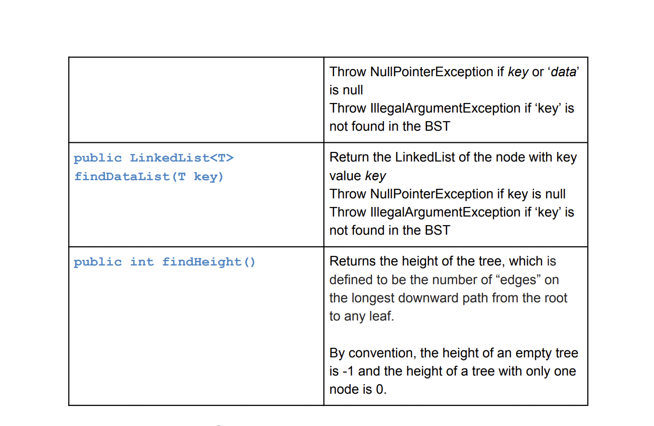 Solved Part 2 - Binary Search Tree with Linked List - In | Chegg.com