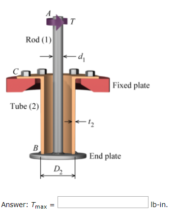 Solved The solid steel rod (1) has an allowable shear stress | Chegg.com