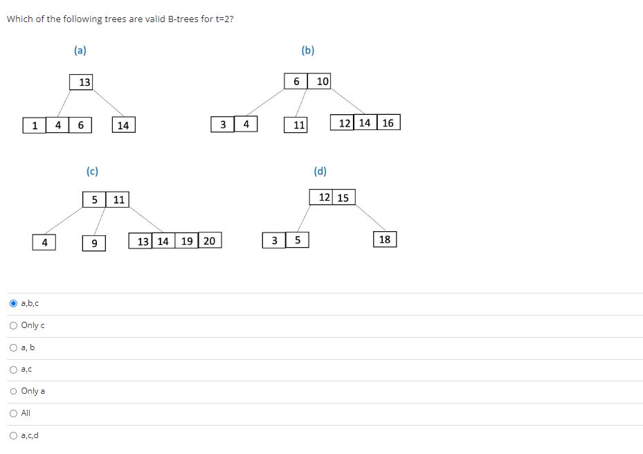 Solved Which of the following trees are valid B-trees for | Chegg.com