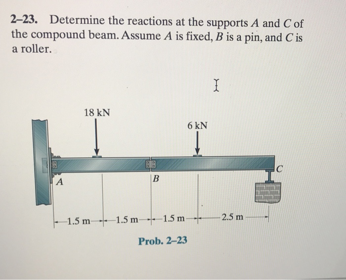 Solved 2 23 Determine The Reactions At The Supports A And C