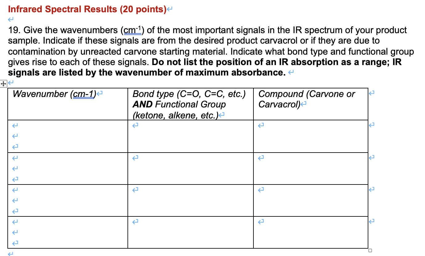 Solved Infrared Spectral Results (20 points) 19. Give the | Chegg.com