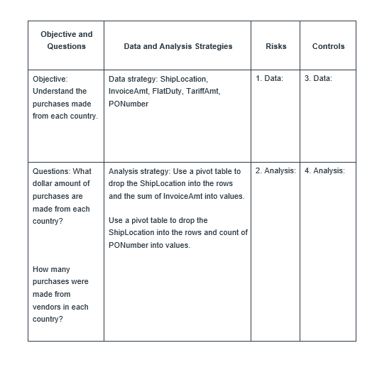 Solved use image | Chegg.com
