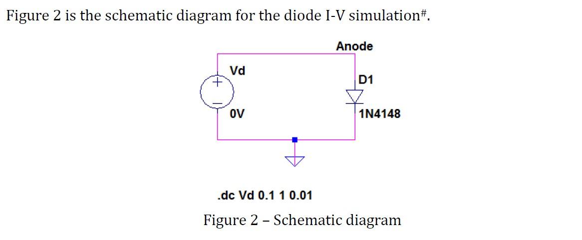 Solved 3.1 - Diode I-V Characteristics a) Simulate the | Chegg.com