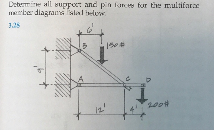 Solved Determine all support and pin forces for the | Chegg.com