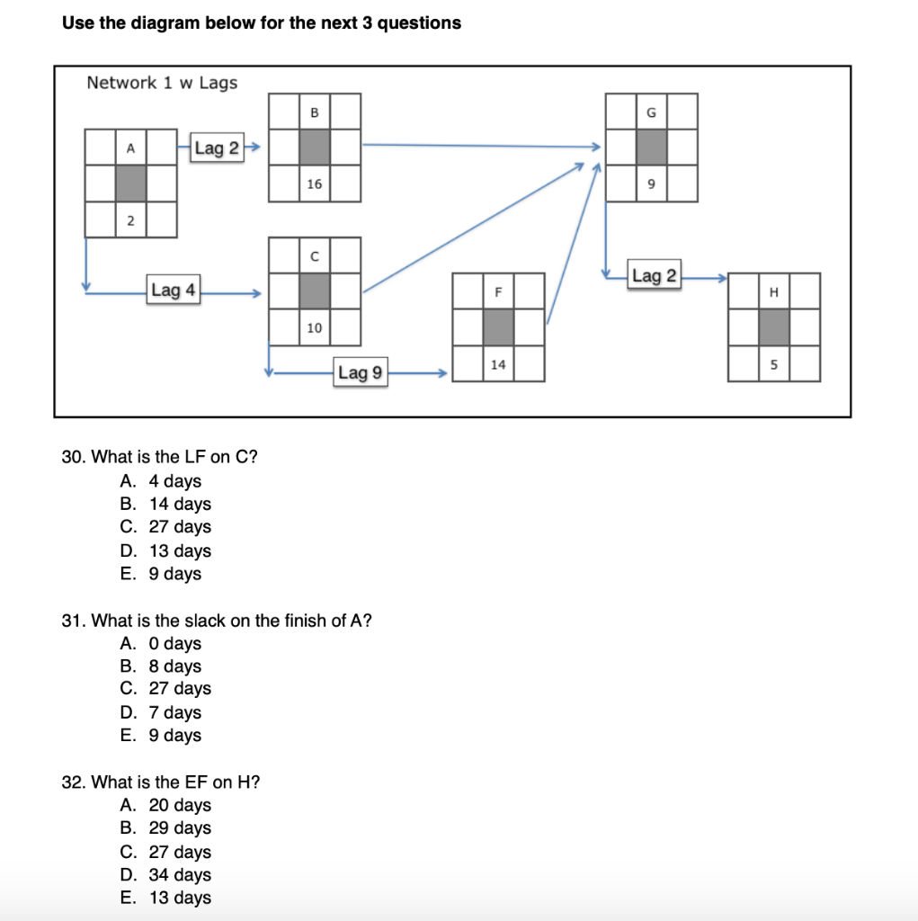 Solved identify what type of dependencies presented | Chegg.com