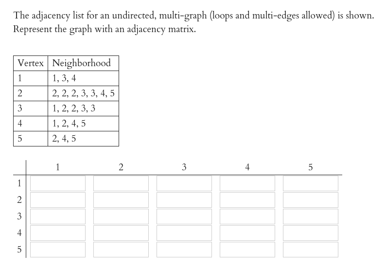 Solved The adjacency list for an undirected, multi-graph | Chegg.com