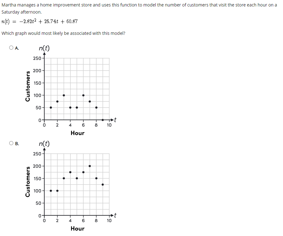 Solved Martha manages a home improvement store and uses this | Chegg.com