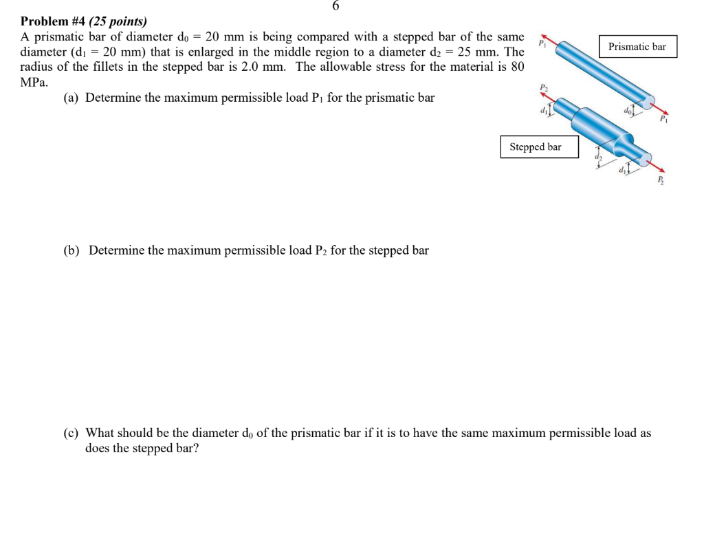 Solved Problem \#4 (25 points) A prismatic bar of diameter | Chegg.com