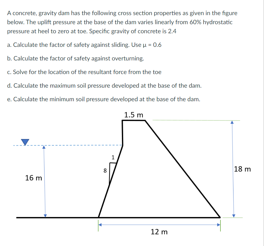 Solved A concrete, gravity dam has the following cross | Chegg.com